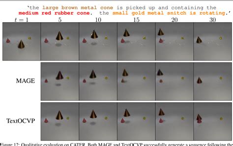 figure 12 from object centric image to video generation with language