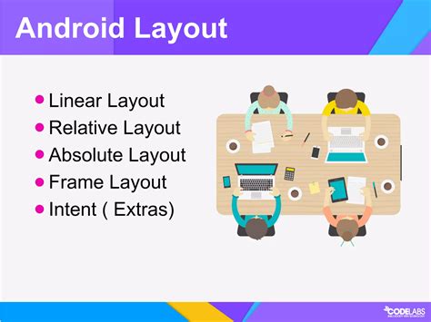 basic android layout ppt