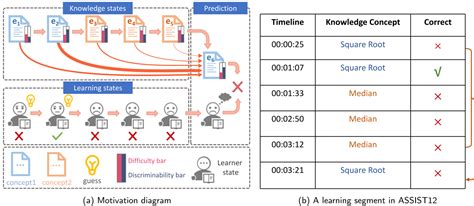 논문 리뷰 Learning States Enhanced Knowledge Tracing Simulating The