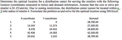 Solved Determine The Optimal Location For A Distribution Chegg