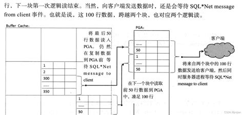oracle内核 相克军oracle视频 看懂绝对是高级dba了 csdn博客