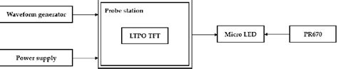 Figure 3 From Bit Depth Of Drivers For Micro Led Displays Adopting Low