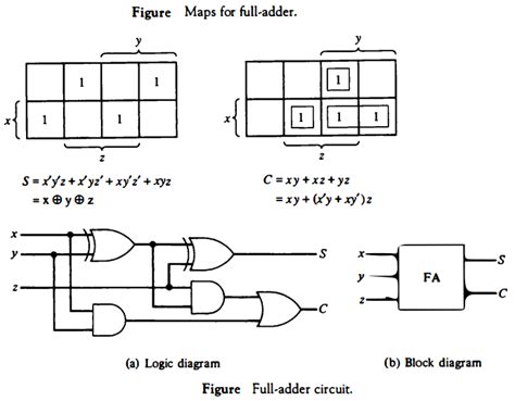 Computer Organization And Architecture Combinational Circuits Upsc Fever