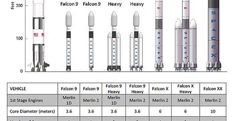 Space X Rocket Size Comparison Imgur
