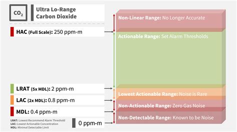 Laser Based Carbon Dioxide Co2 Detection Boreal Laser