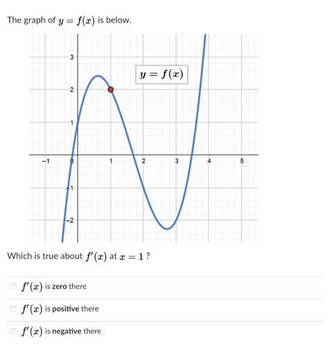 Solved Which Is True For The Absolute Value Function F X Chegg