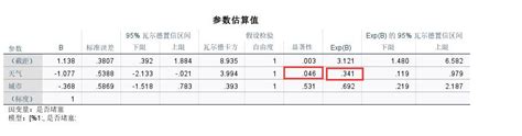 Spss中使用广义估算方程对非独立相关数据进行分析 Ibm Spss Statistics 中文网站