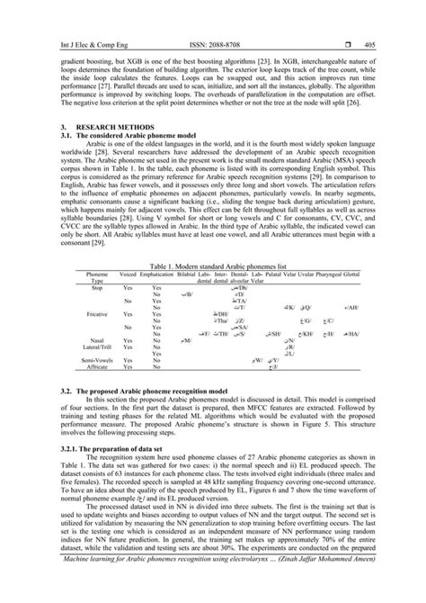 Machine Learning For Arabic Phonemes Recognition Using Electrolarynx