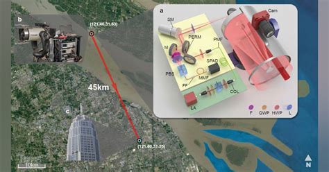 Single Photon Lidar Research Accomplishes 3d Imaging At Extreme