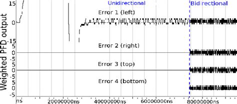 Figure 15 From A Reconfigurable Distributed Architecture For Clock