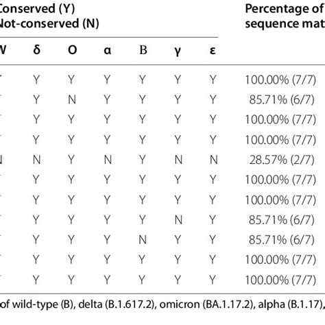 Identified Conformational B Cell Epitopes By Ellipro Server A 3d Download Scientific Diagram