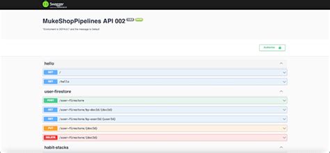 Build Rest Api With Node Or Nestjs Or Spring Boot Or Netcore By Mukeapps Fiverr