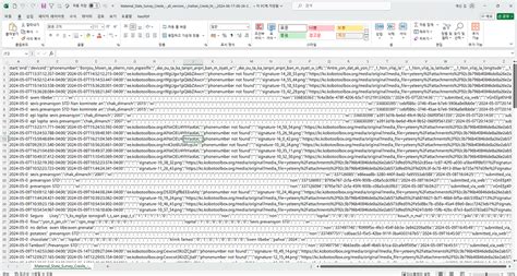 Downloaded Excel Data Is Unreadable Data Management Kobotoolbox Community Forum