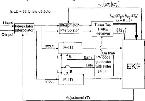 Figure 2 From The Performance Of A Direct Sequence Spread Spectrum Pn
