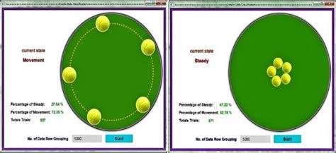 Classify Real Time Motor Imagery Tasks Via Developed Brain Game