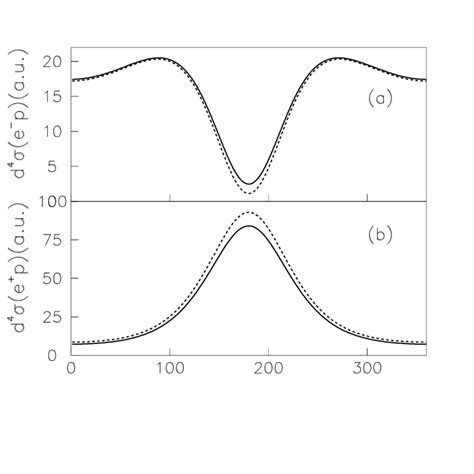 A Calculation Of The Differential Cross Section For E − P → E − Pγ