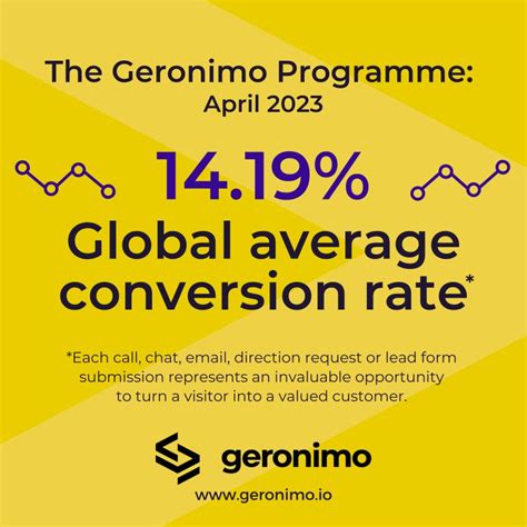 Nick Lawton On Linkedin Adobeanalytics Analytics Geronimoexcellence