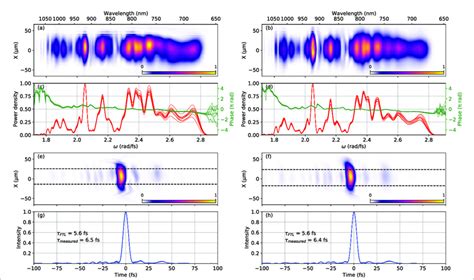 Sea F Spider Characterization Of The Amplified Pulses A Spectrum As