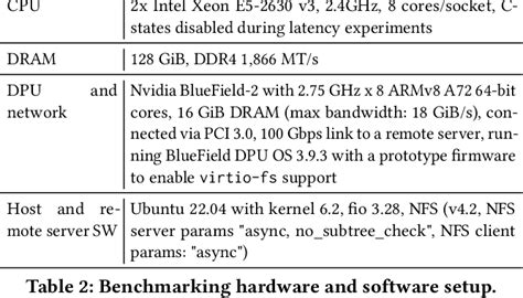 Table 1 From Dpfs Dpu Powered File System Virtualization Semantic