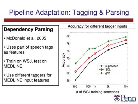 Ppt Domain Adaptation With Structural Correspondence Learning
