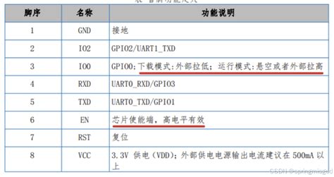 外设模组——esp8266(wifi) Csdn博客 外设模组——esp8266(wifi) Csdn博客