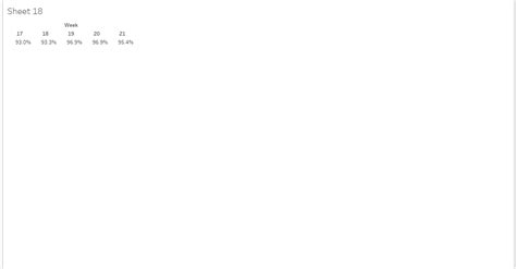 Tableau Api How To Do An Average Of Data For The Past N Weeks