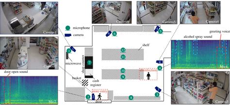 논문 리뷰 Guided Masked Self Distillation Modeling For Distributed