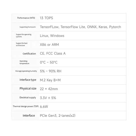 For Raspberry Pi 5 Ai Kit M2 Hathailo Al Acceleration Module 13 Gen3