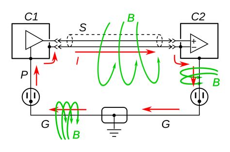 5 ways to eliminate ground loops part i