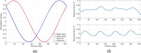 Figure From Design Optimization Of PCB Based Rotary Inductive Position Sensors Semantic Scholar