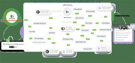Ubo Identification Uncovering Complex Legal Structures