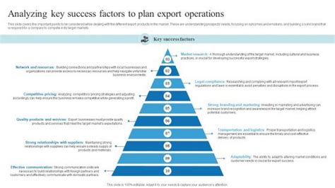 Analyzing Key Success Factors To Plan Export Operations Outbound Trade Business Plan Bp Ss Ppt
