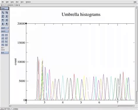 Umbrella Sampling First Frame Histogram Center Distance Smaller Than The Coresponding Frame Com
