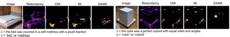 Diffusionpid