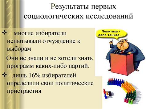 Политические пиар - технологии - презентация онлайн