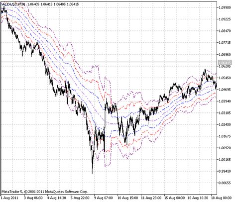 在mql5代码库免费下载metatrader 5的 atr 通道 godzilla 指标 2013 12 12