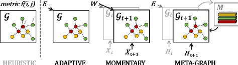 Spatio Temporal Meta Graph Learning For Traffic Forecasting Paper And Code Catalyzex