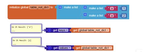 Dictionaries Function Keysvalues 2 By Abg Mit App Inventor