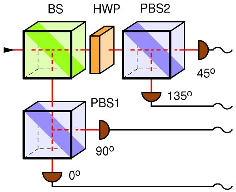 Enhancing The Security Of The Bb84 Quantum Key Distribution Protocol