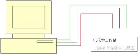 一文读懂电化学工作站 知乎