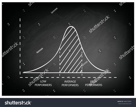 Graph T Distribution Stock Photos And Pictures Images Shutterstock