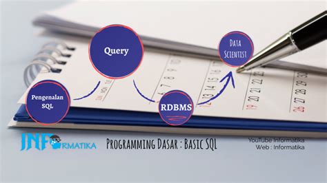 basic sql by adherss on prezi