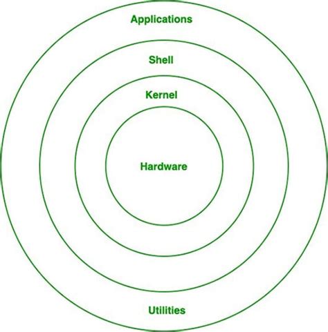 Linux คือ อะไร มีข้อดีต่างกับ Windows ยังไง ใช้ทำอะไรได้บ้าง