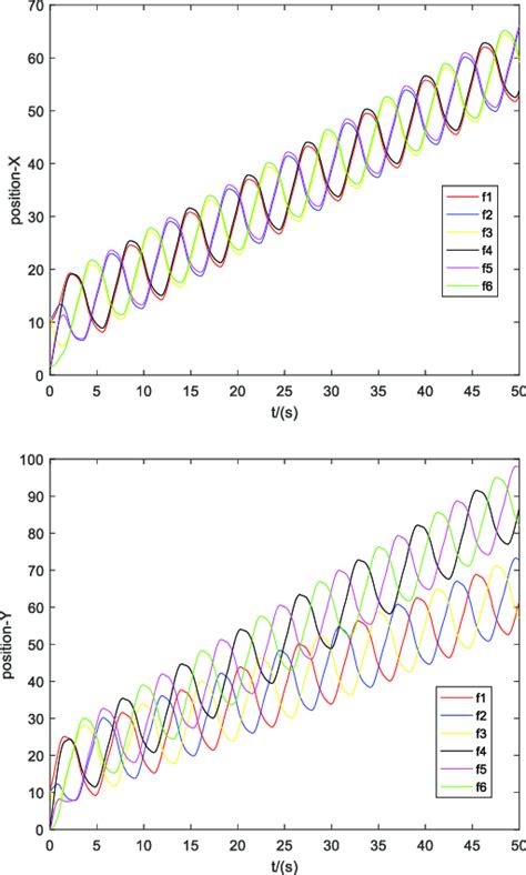 Position Changes Of The X And Y Axes B Diag And Download Scientific Diagram