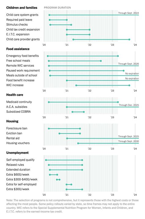 11 Data Visual Artofit