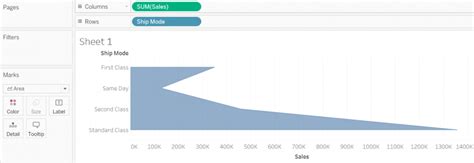 Create Funnel Chart In Tableau Hdfstutorial
