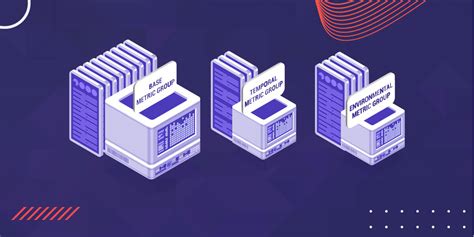 Everything You Need To Know About Common Vulnerability Scoring System