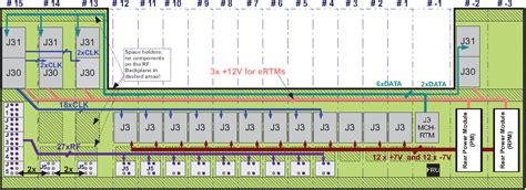 Figure 3 From Femtosecond Precision Via Rf Backplane In Mtca Crates Semantic Scholar