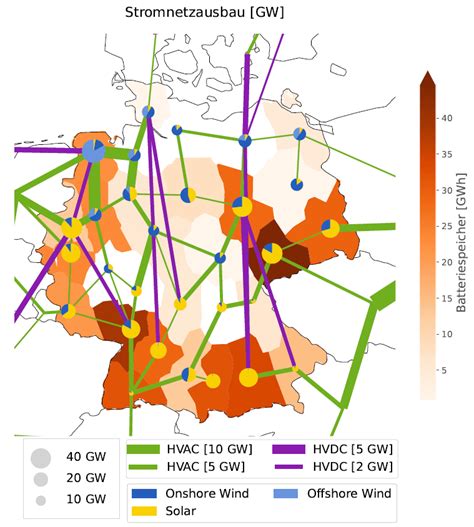Pypsa Python For Power System Analysis Open Source Energy Modeling Framework
