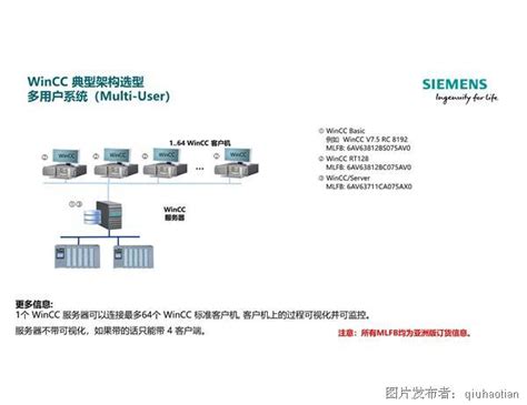 Wincc V75典型架构选型指南winccv75中国工控网 Wincc V75典型架构选型指南winccv75中国工控网